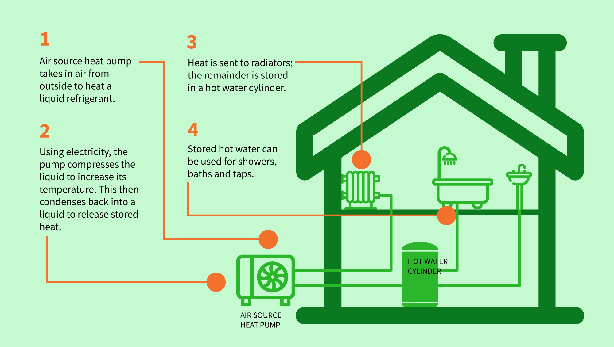 Air Source - Impact Energy
